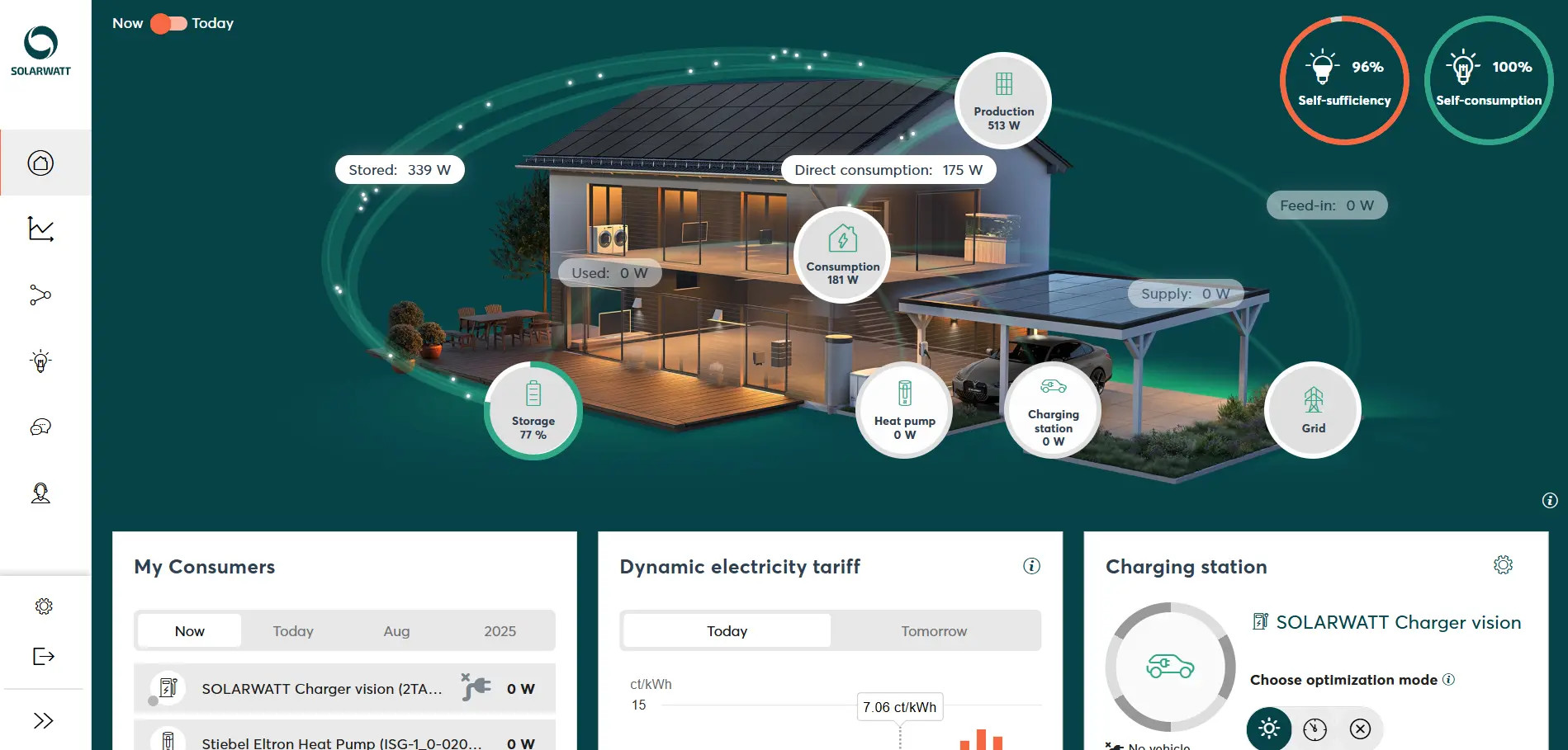 Overview - SOLARWATT Manager portal - SOLARWATT Manager - Manuals